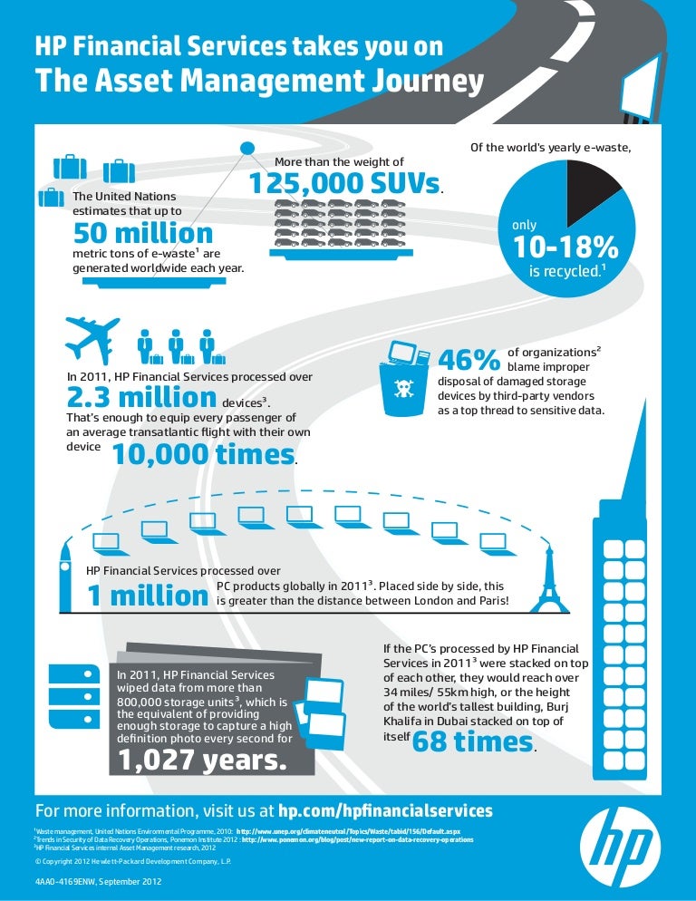 Asset Management Infographic
