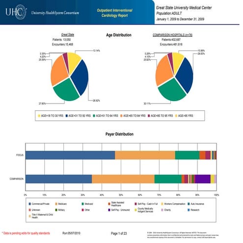 6_OP_Interventional_Cardiology_Report | PDF | Heart and Cardiovascular ...