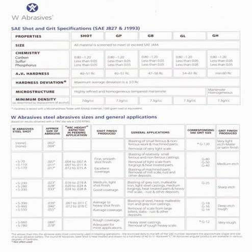 WAbrasives Steel-Shot-Grit-SAE-specifications | PDF