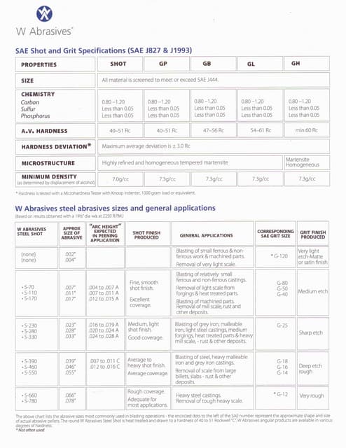 Blastman Foundry References | PPT