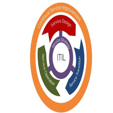 ITIL Best Practices | PPT