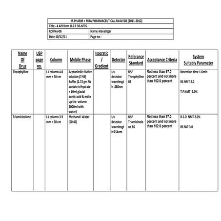 4 api | DOCX | Chemistry | Science