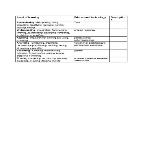 Information process digram | DOCX