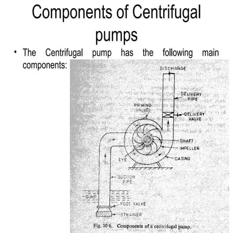 Hand Pump Design | DOCX