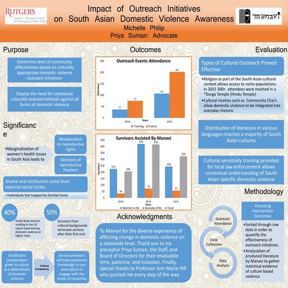 Final Draft-Poster Presentation | PPTX