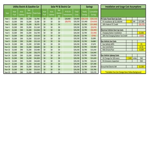 Solar PV with EV Cost Analysis spreadsheet | PPT
