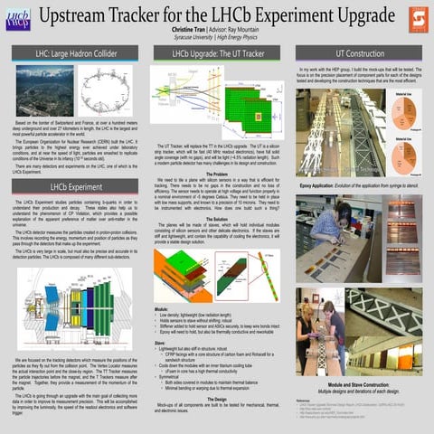 LHCb - UT poster CHRISTINE- FINAL | PDF
