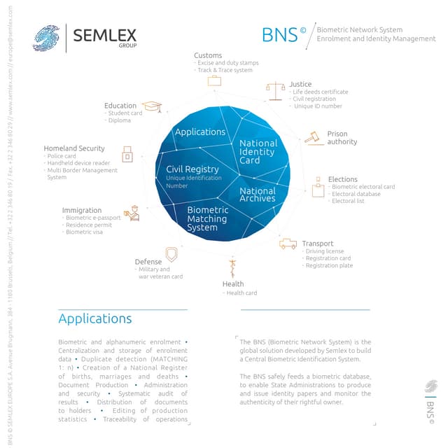 Semlex BNS: Biometric Network system | PDF