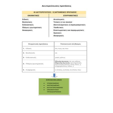 DEUTEREUOUSES_PROTASEIS_PINAKES.pdf