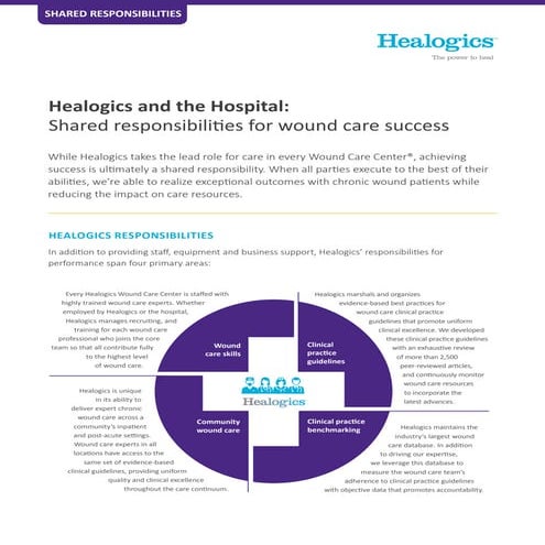 The Hospital and Healogics Shared Responsibilities for wound care ...
