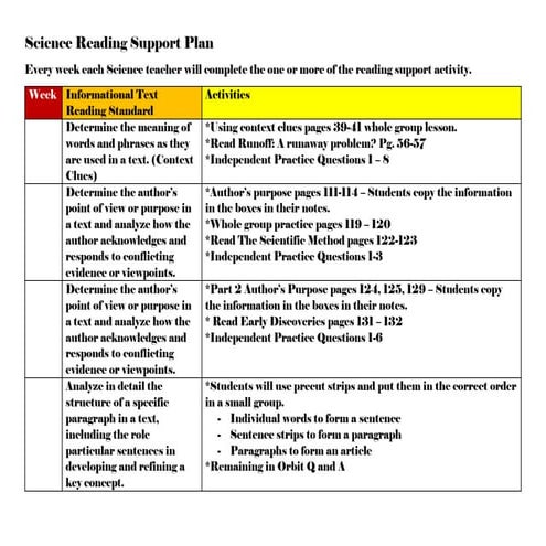 2016 Science Reading Support Plan | PDF