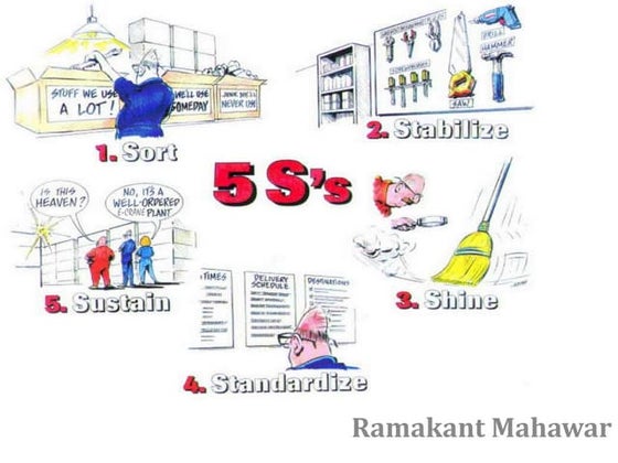 5 s for store | PPT