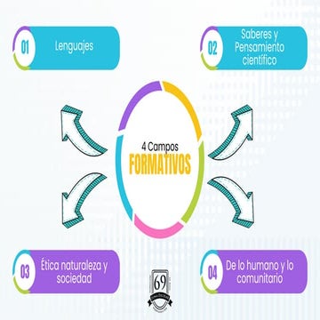 4 Campos Formativos.pdf