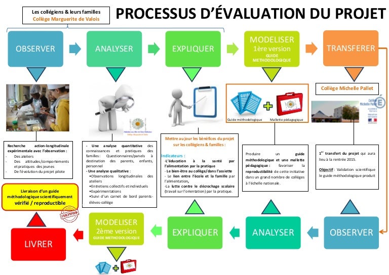 Cartographie Des Processus