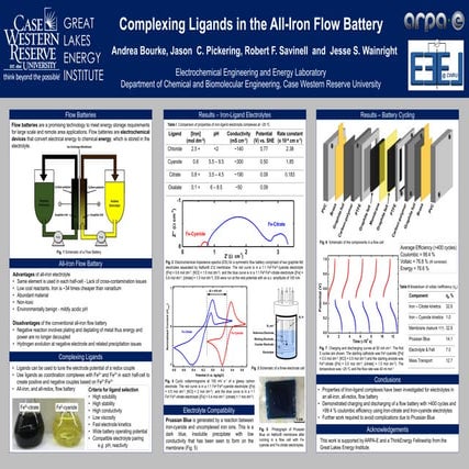 Double Redox poster_Research showCASE 2016_AB2 (1) | PDF