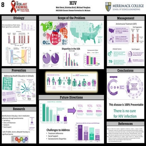 HSC_5320_HIV Poster_Berni_Krull_Vaughan | PDF