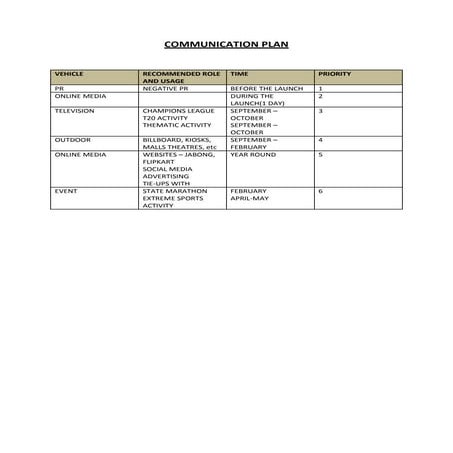 4 communication plan | DOCX