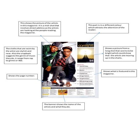 Magazine layout dps full | PPTX