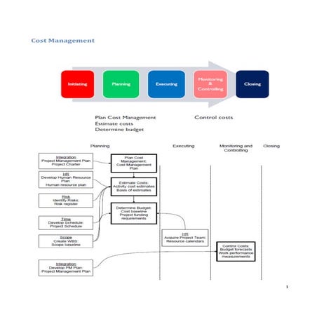 4 cost management | PDF