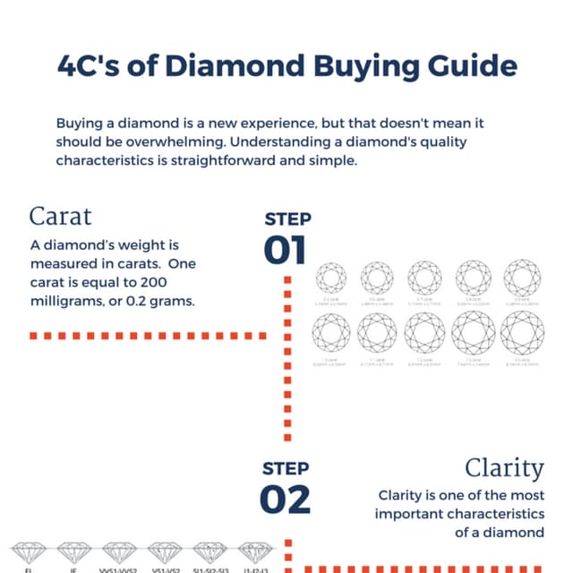 4C's Diamond Buying Guide | PDF