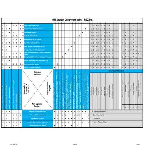 2015 Strategy Deployment Matrix - NEC, Inc. | PDF