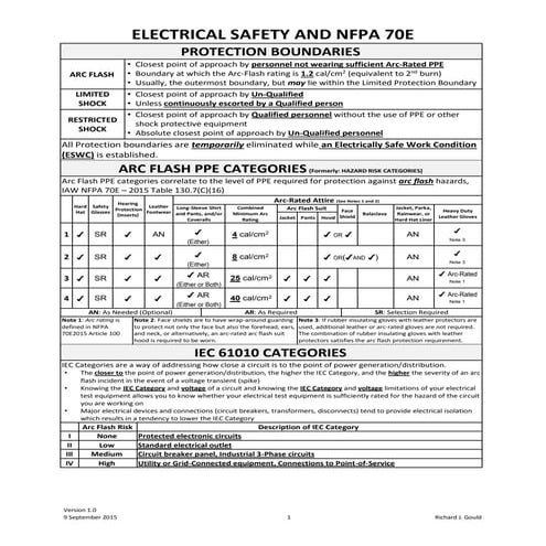 Electrical Safety and NFPA 70E Study Sheet v2.0 | PDF
