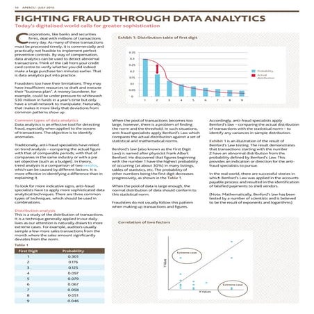 9 Finding Fraud through Data Analytics | PDF