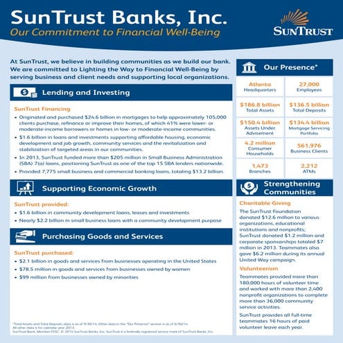 Suntrust Corporate+Fact+Sheet+10-30-14 | PDF | Business Banking ...