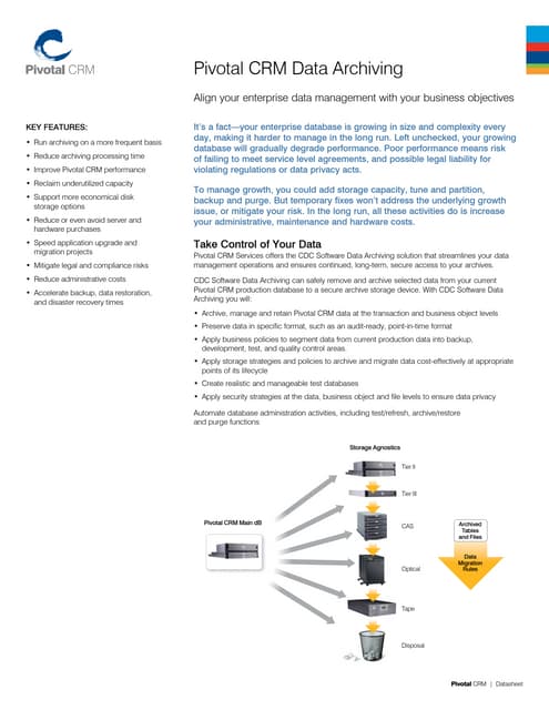 Wallchart Continuous Data Quality Process Pdf Databases