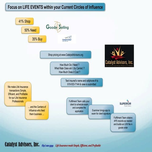 Process Map 8-18th | PPT