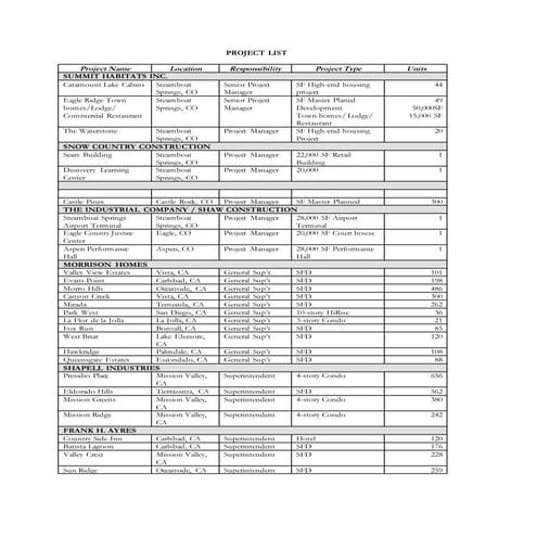 PROJECT LIST | DOCX | Landscaping | Home & Garden