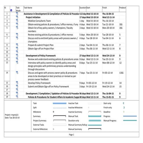 Project Plan - Policies & Procedures v 300 | PPT