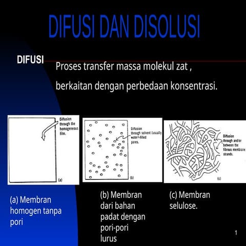 4 DIFUSI&DISOLUSI.pptx4 DIFUSI&DISOLUSI.pptx