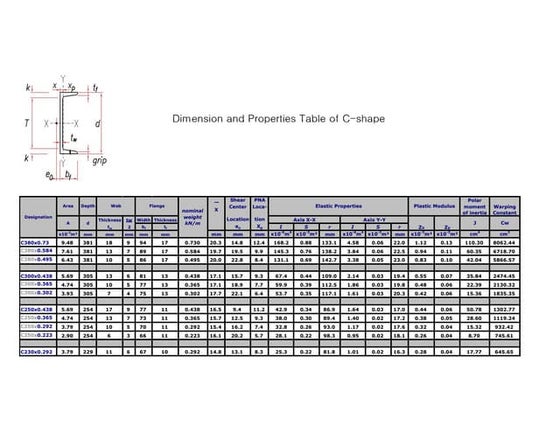 10 dimension and properties table upn | PDF