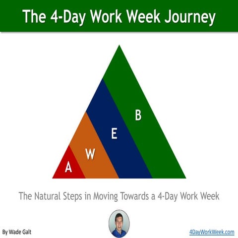 The 4-Day Work Week Journey | PPTX