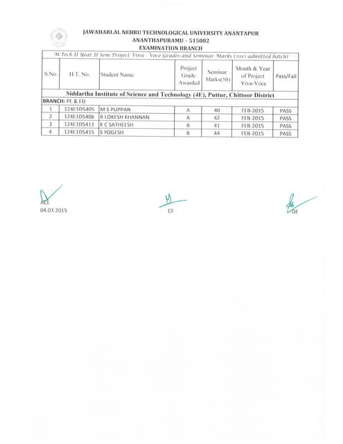 M.Tech IV Semester PVV Grade and Seminar Marks Results. | PDF