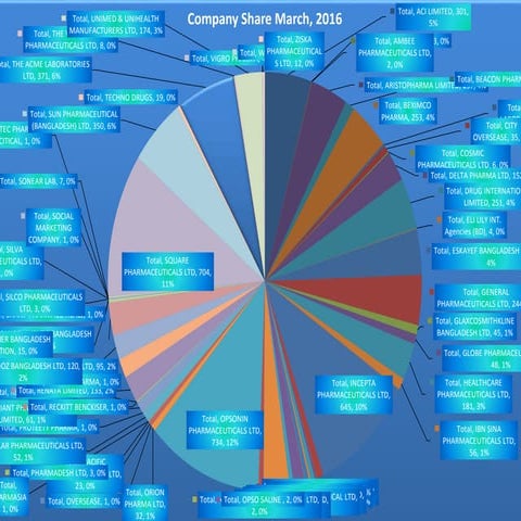Market Share by Company | PPT