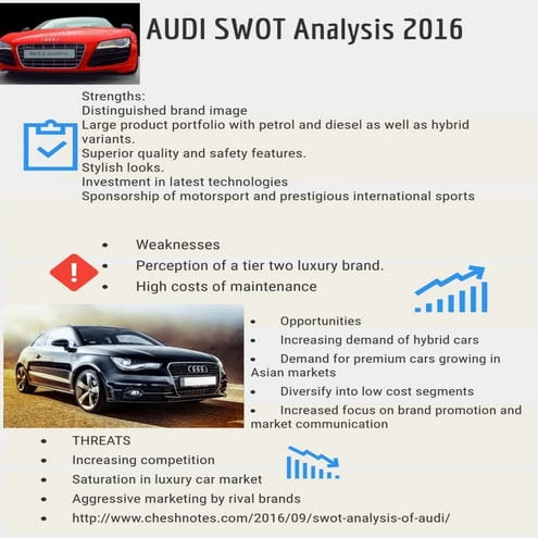 Audi SWOT Analysis | PDF