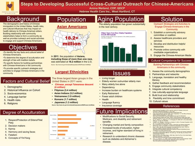 Steps to Developing Successful Chinese-Americans_Weiland | PPT Steps to Developing Successful Chinese-Americans_Weiland | PPT
