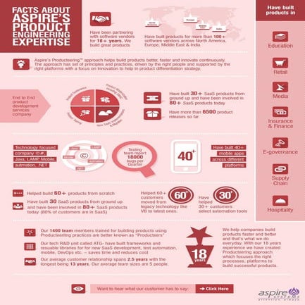 ISV-fact-sheet | PDF