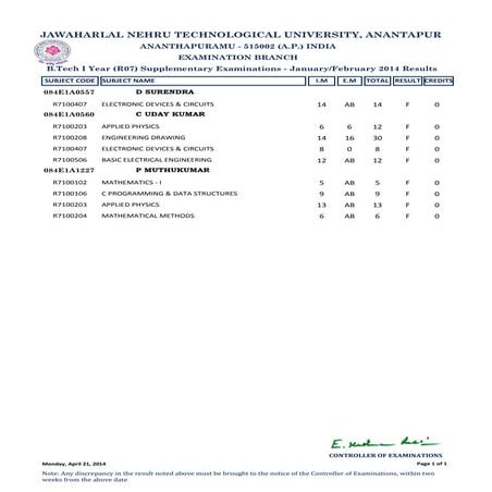 4 e b.tech i-r07-supplementary results | PDF