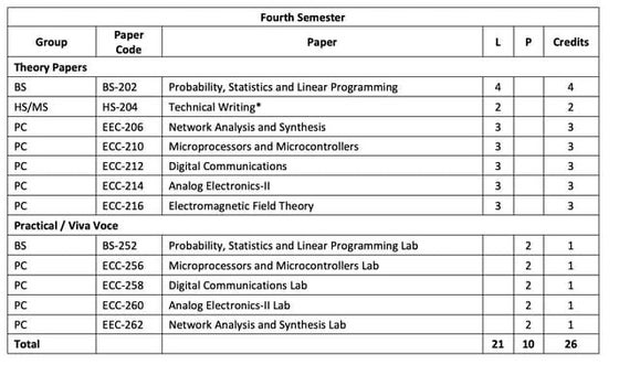 Syllabus_BTech_First_Yr_Common_other_than_AG_&_BT_effective_from_2022 ...