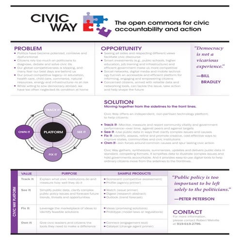 Civic Way Introduction | PDF