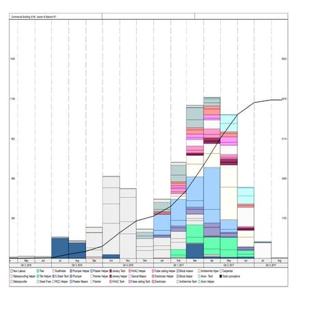 Stack manpower histogram r2 | PDF