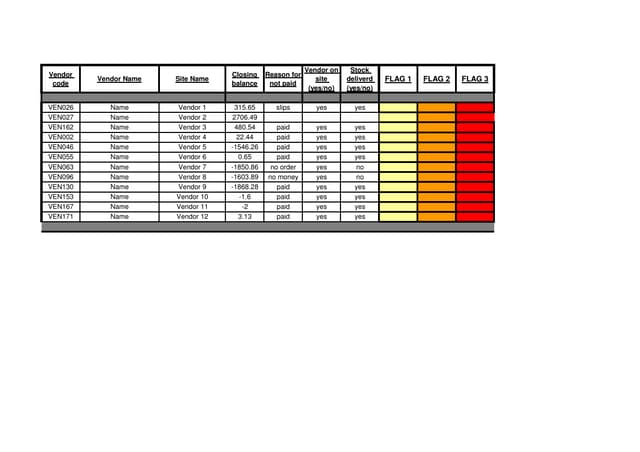Example Warehouse Monthly Report Template | DOCX