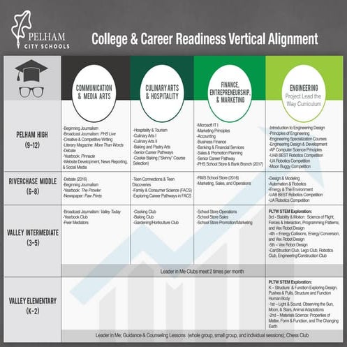 vertical alignment | PDF