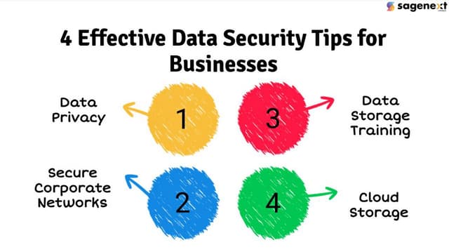 4 Effective Data Security Tipssagenext Infotech Ppt