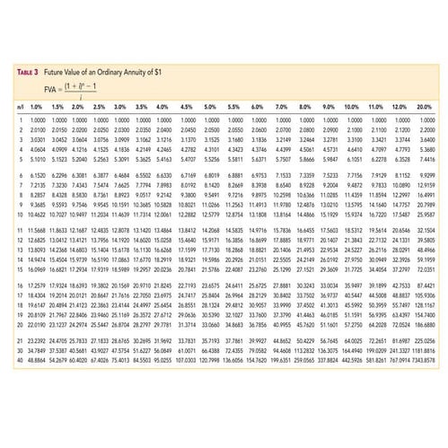 4e futurevalueordinaryannuityof1 table3 | PPT
