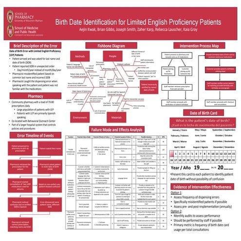 Med Safety Poster final | PPT