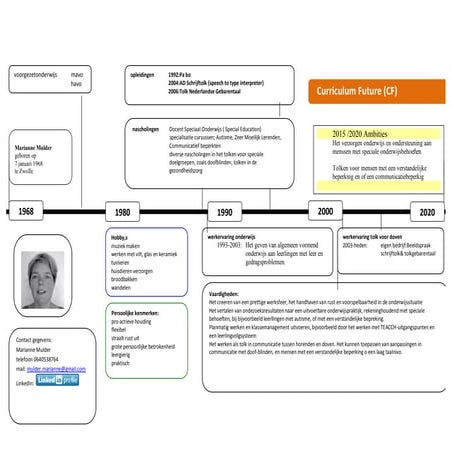 curriculum future | PDF | Special Education | Education
